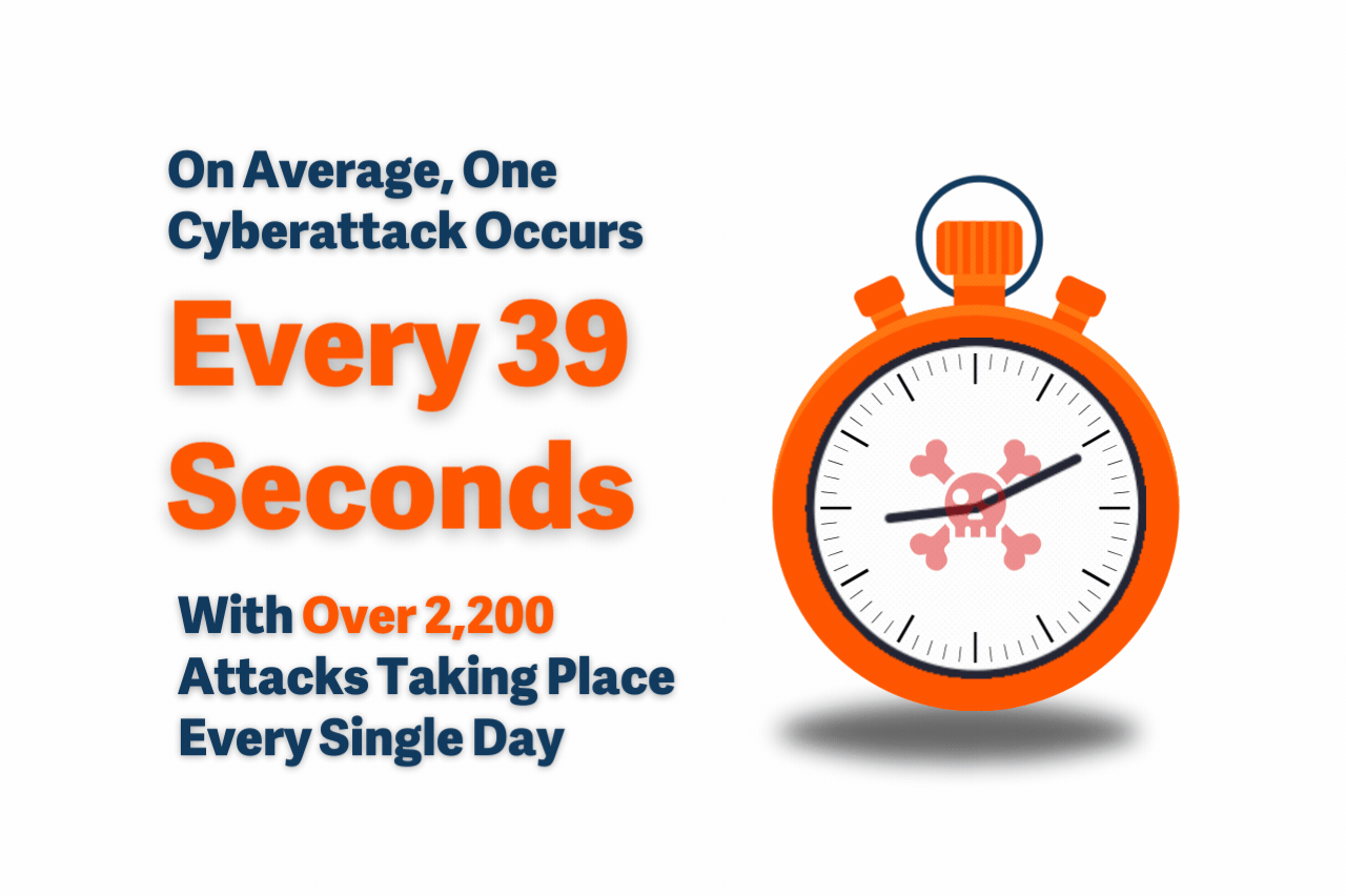 Addressing Privilege Creep & Enforcing Least Privilege | BeyondTrust