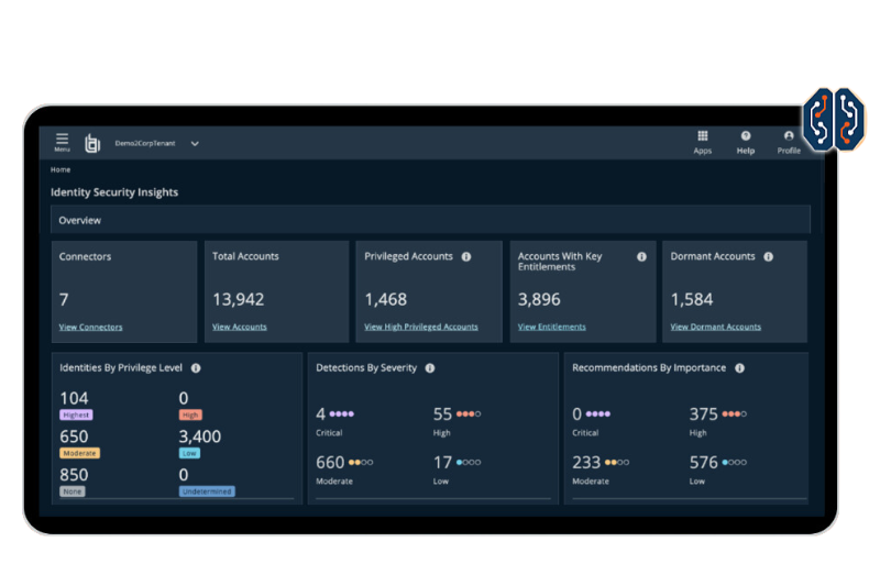 Addressing Privilege Creep & Enforcing Least Privilege | BeyondTrust