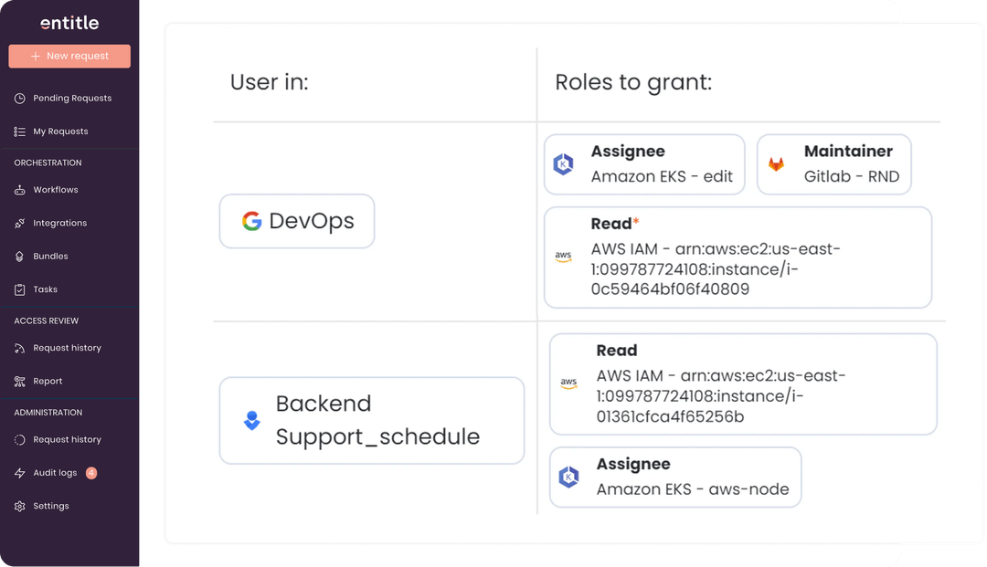 Cloud Access Governance with Entitle | BeyondTrust