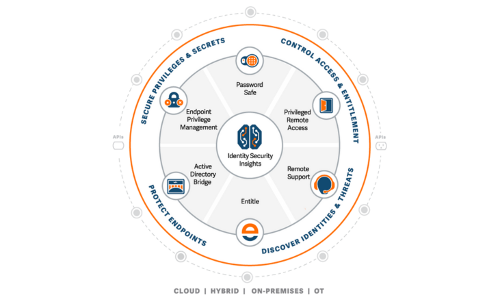 Avecto is Now BeyondTrust | BeyondTrust