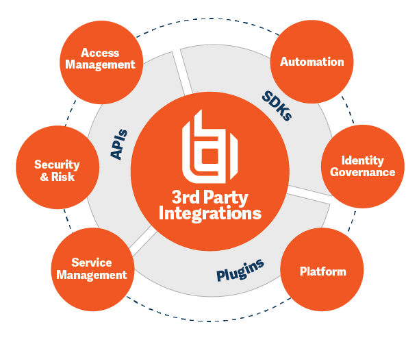 Endpoint Privilege Management for Windows and Mac |… | BeyondTrust
