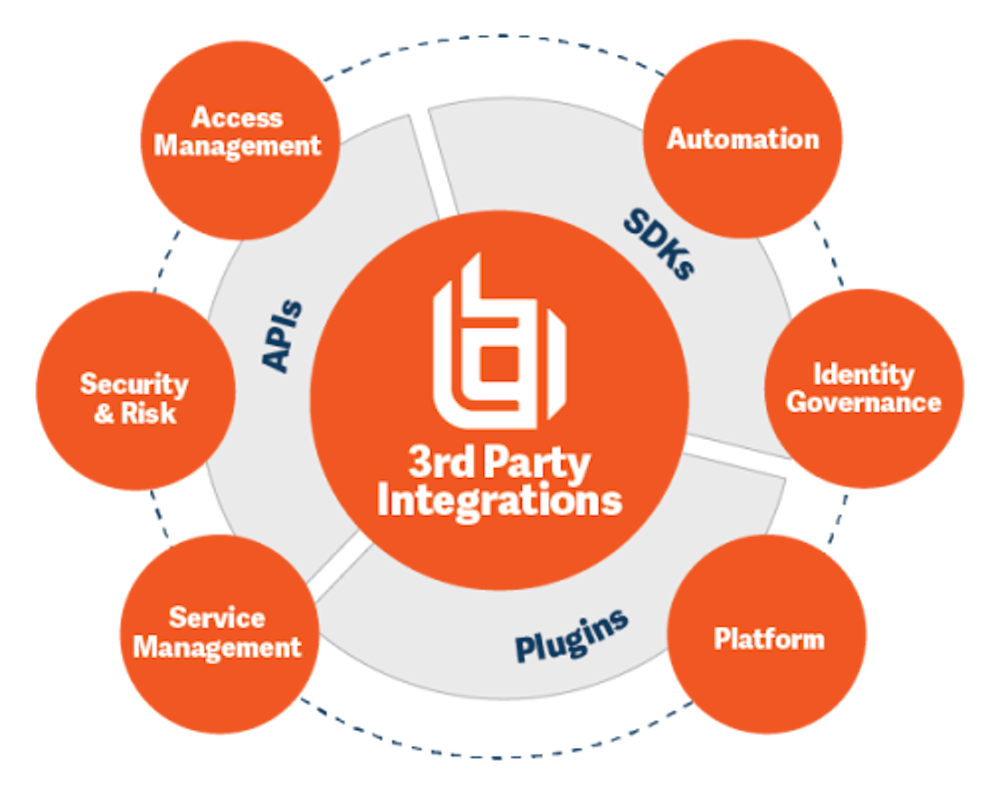 Password Safe Beyondtrust