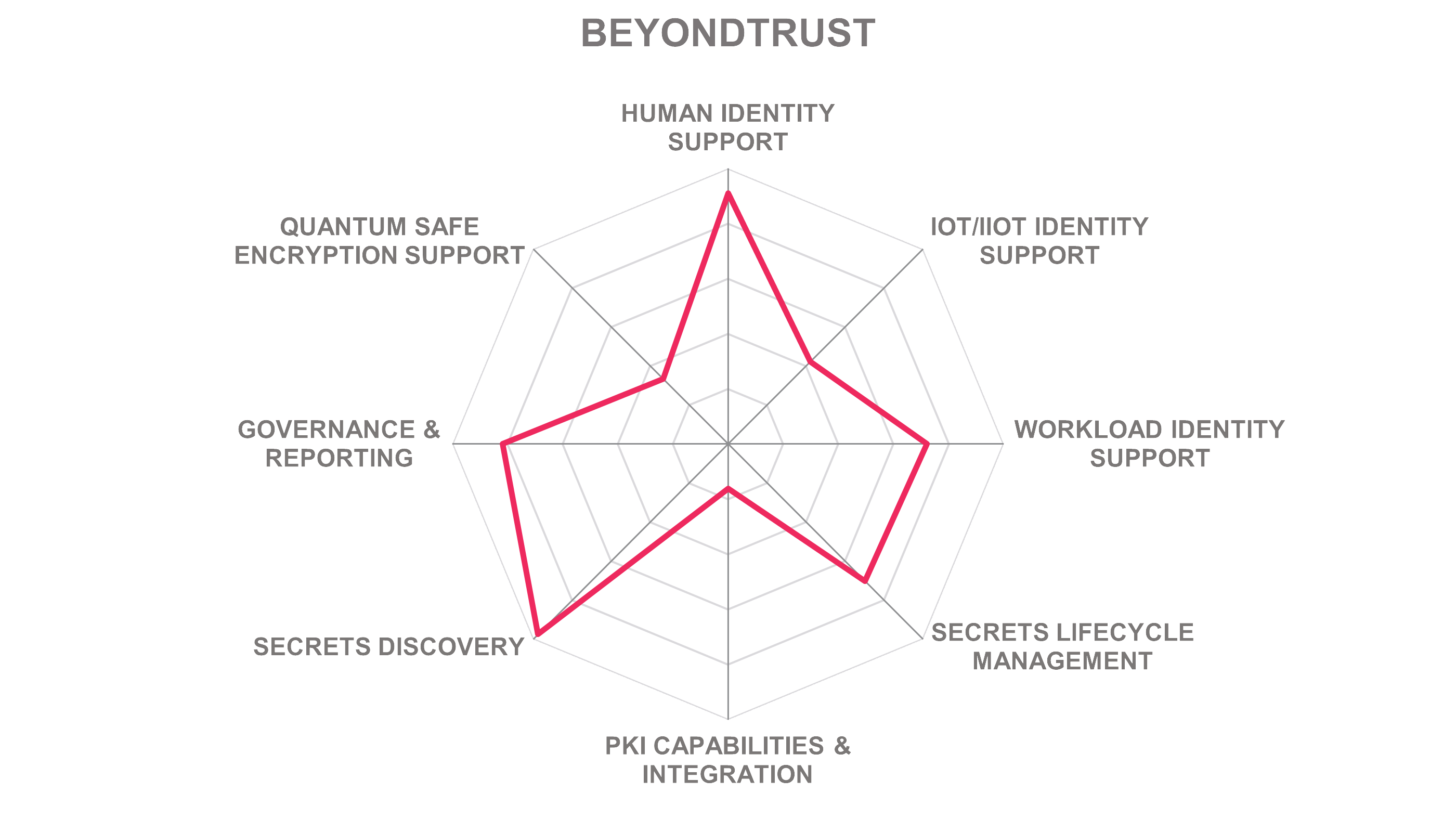 2025 KuppingerCole Enterprise Secrets Management… | BeyondTrust