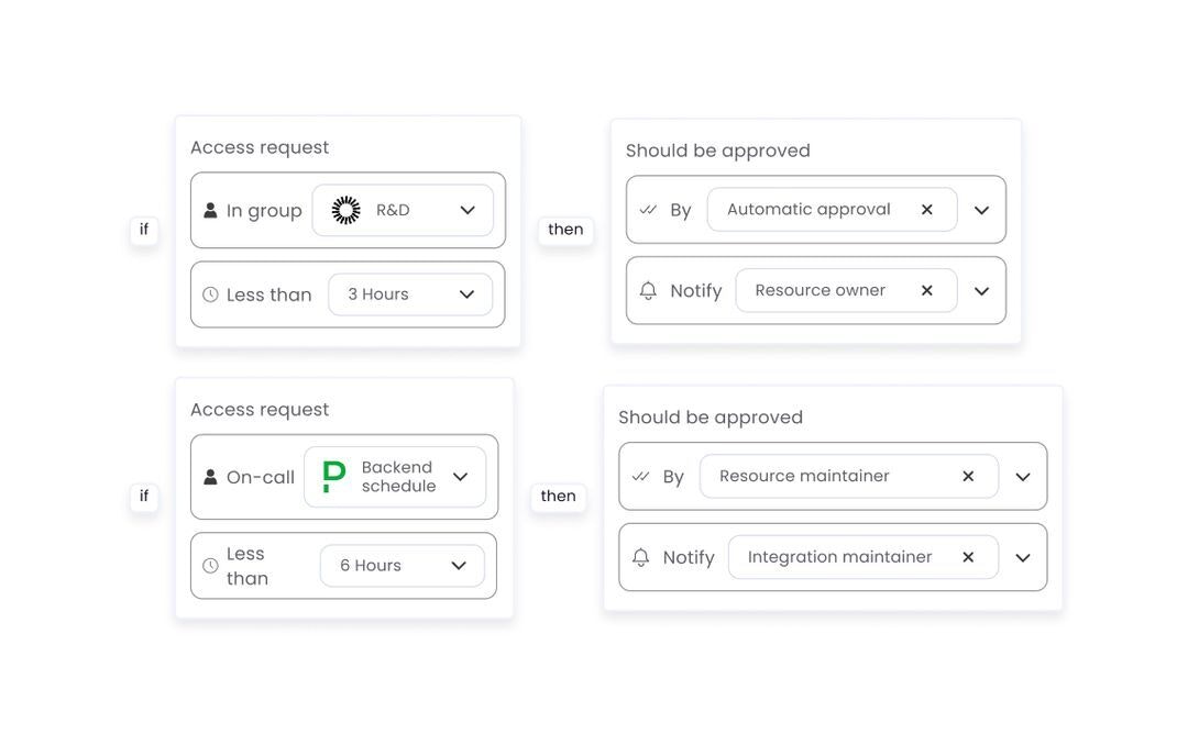 Entitle | BeyondTrust