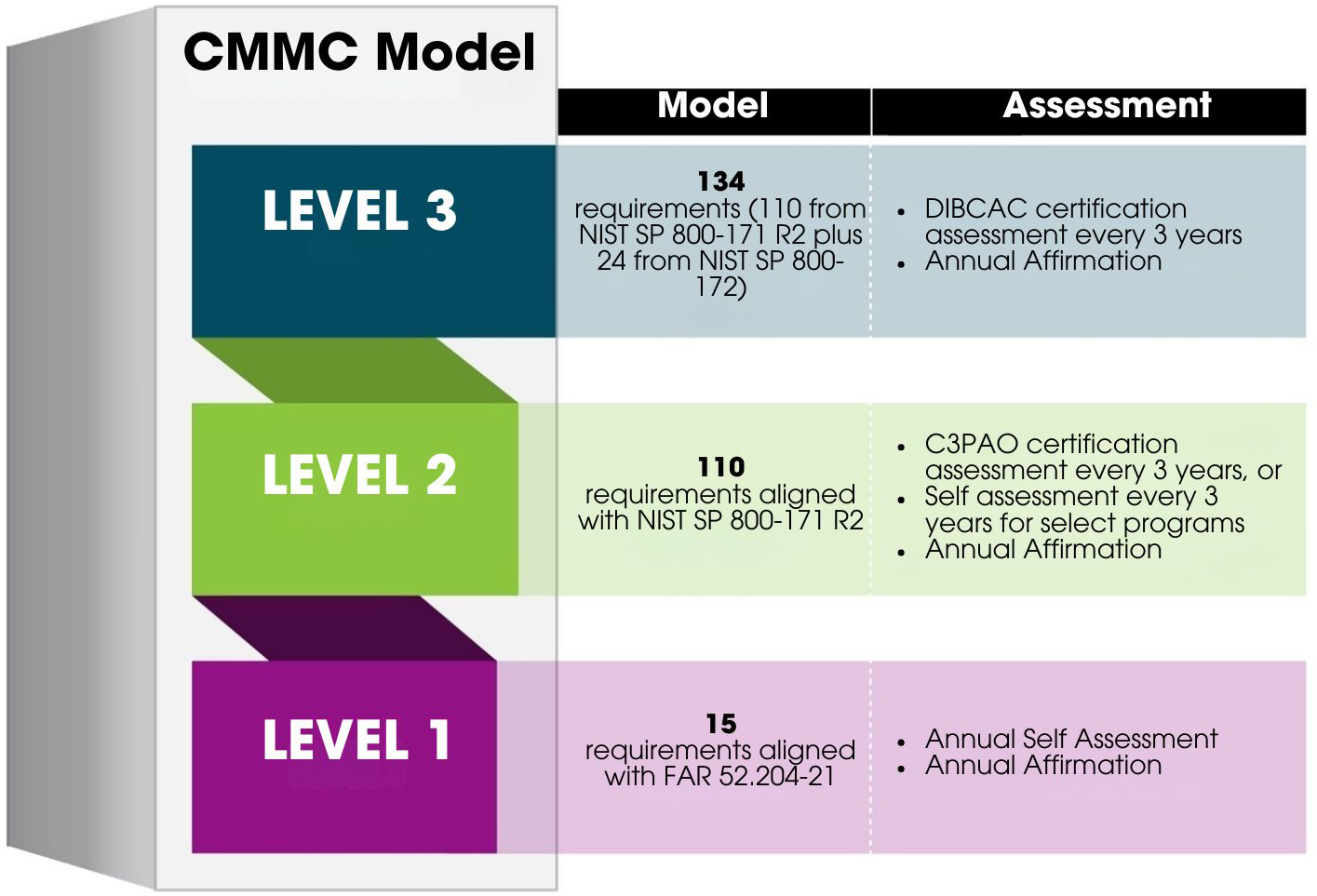 Align with CMMC 2.0 Compliance using BeyondTrust’s… | BeyondTrust