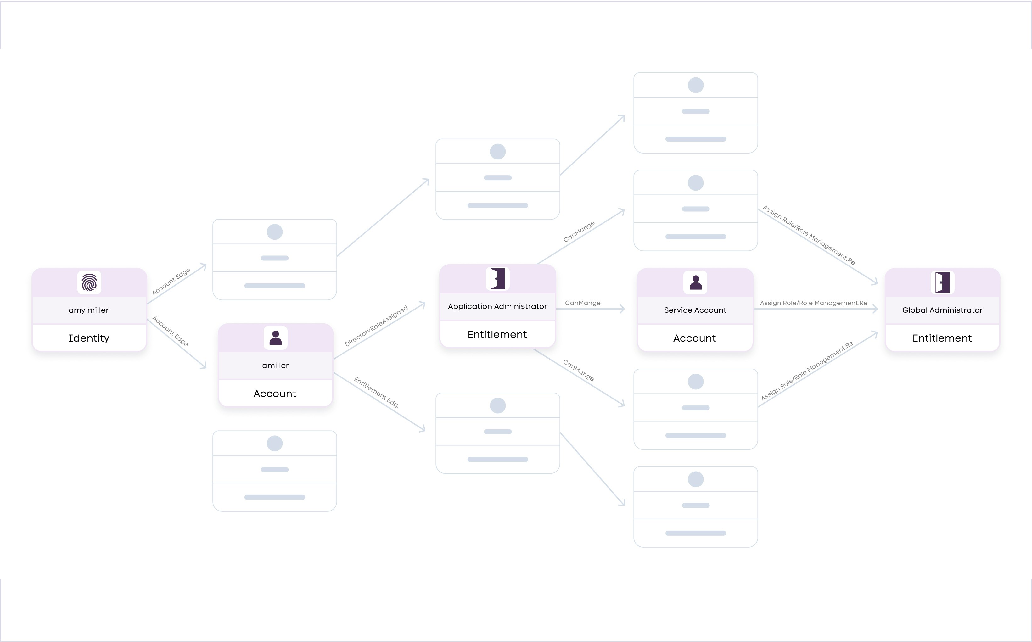 Modern PAM Solution | BeyondTrust