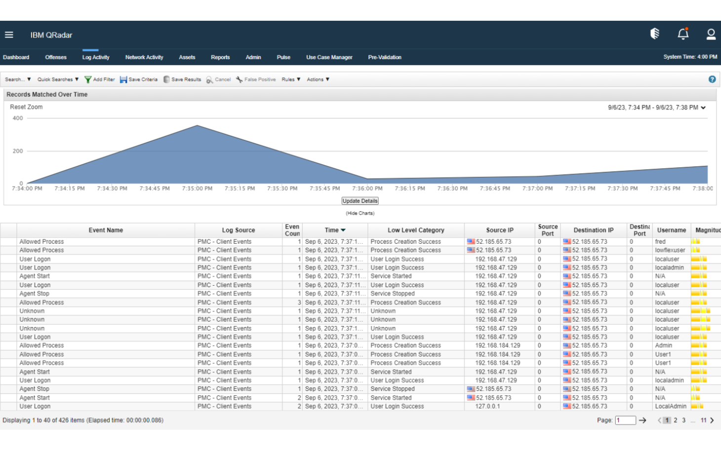 Maximizing Endpoint Security with IBM QRadar and… | BeyondTrust