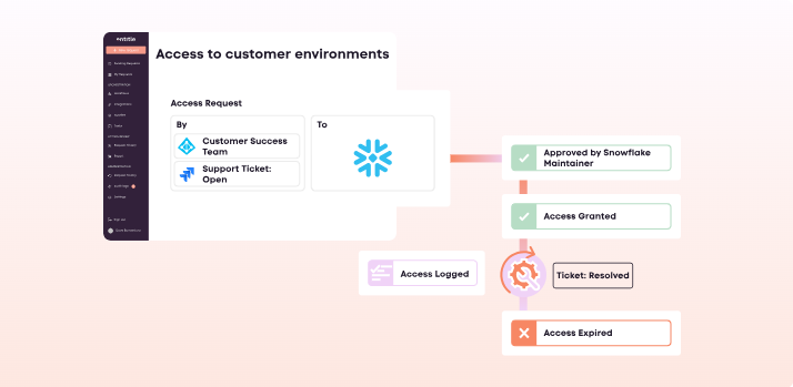 Entitle Just-in-Time (JIT) Access | BeyondTrust