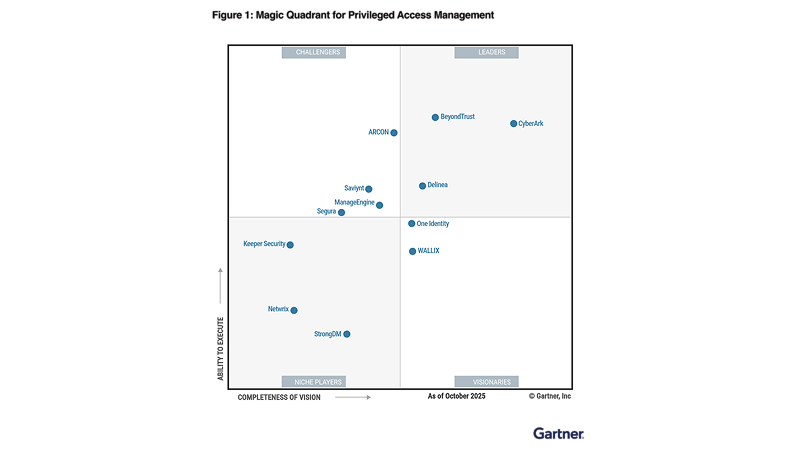 Workforce Passwords | BeyondTrust | BeyondTrust