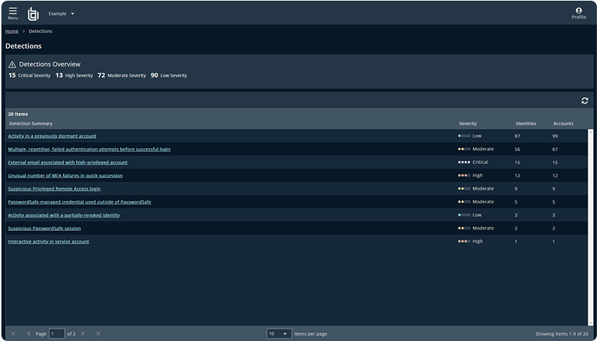 Identity Security Insights | BeyondTrust