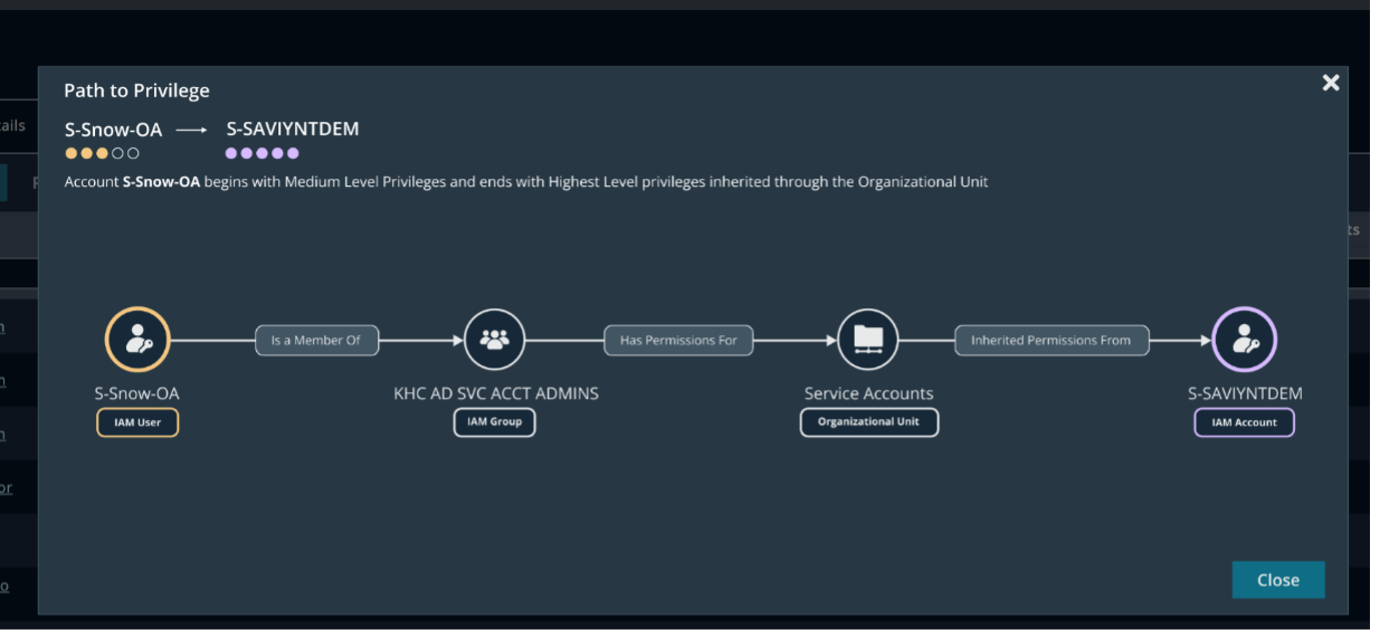 Identity Security Insights® | BeyondTrust