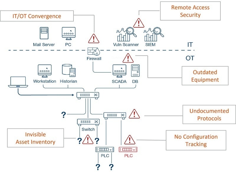 OT Secure Remote Access | BeyondTrust