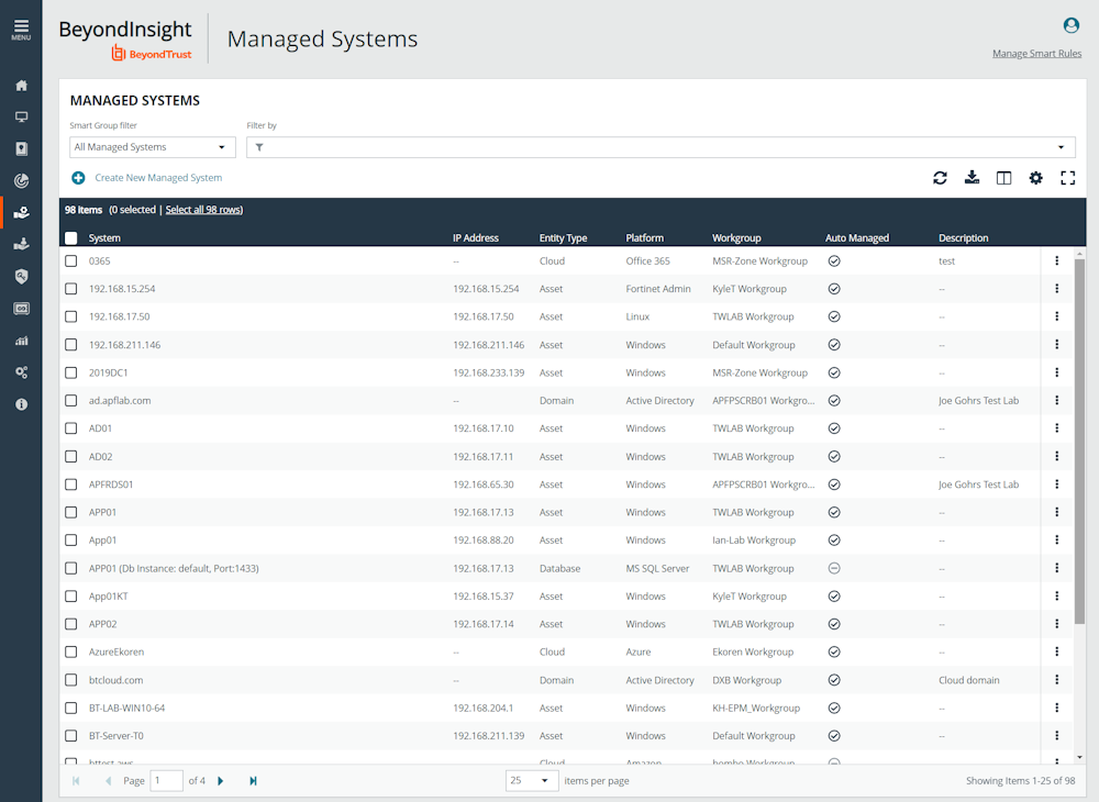 Password Safe Beyondtrust