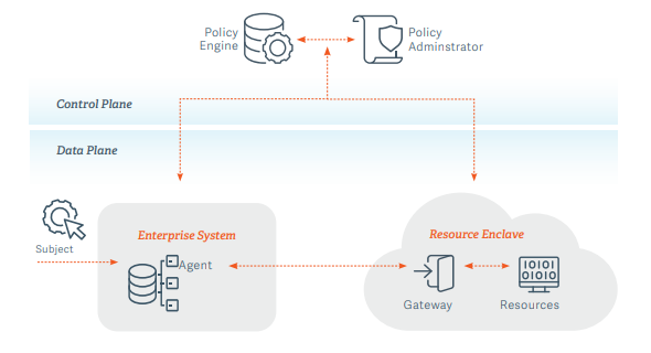 Password Safe | BeyondTrust
