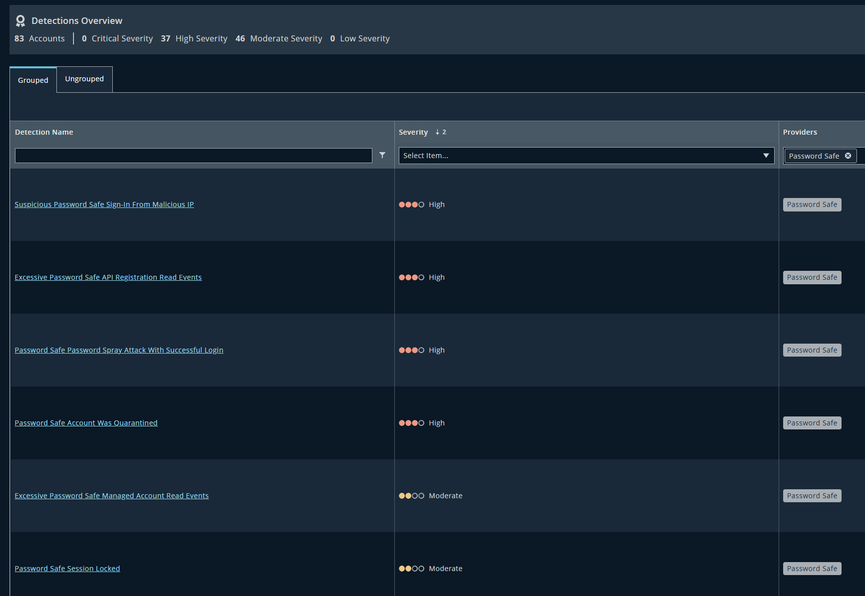 BeyondTrust's Multilayered Least Privilege Solution | BeyondTrust