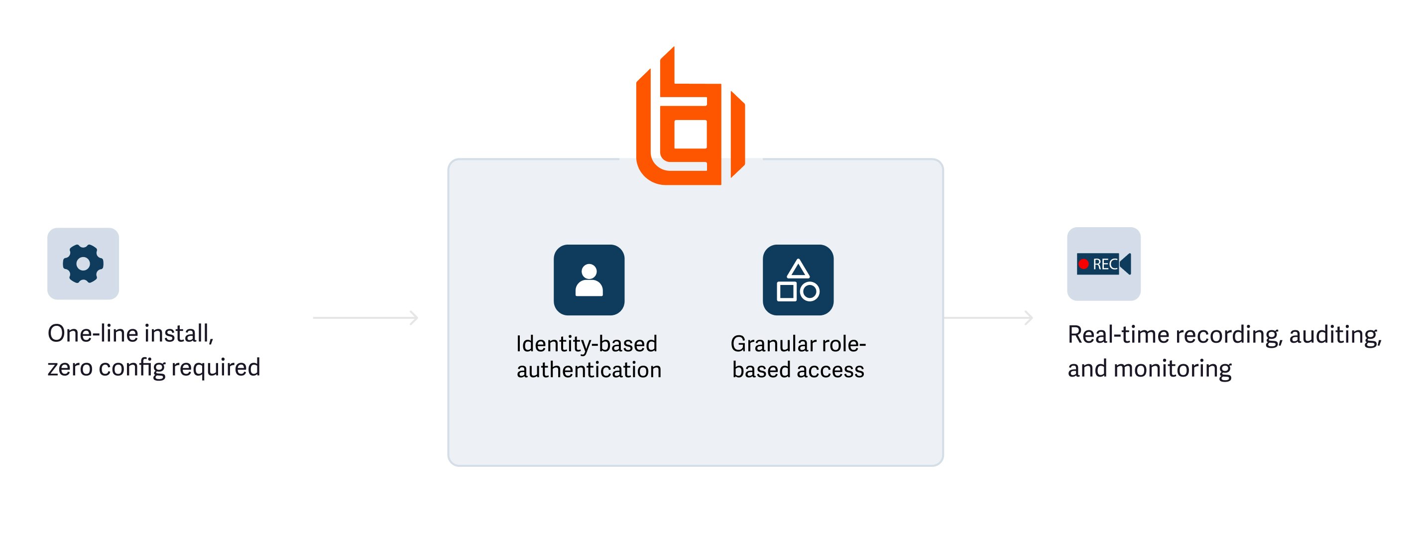 Modern PAM Solution | BeyondTrust