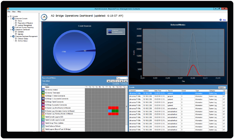 Active Directory Bridge | BeyondTrust