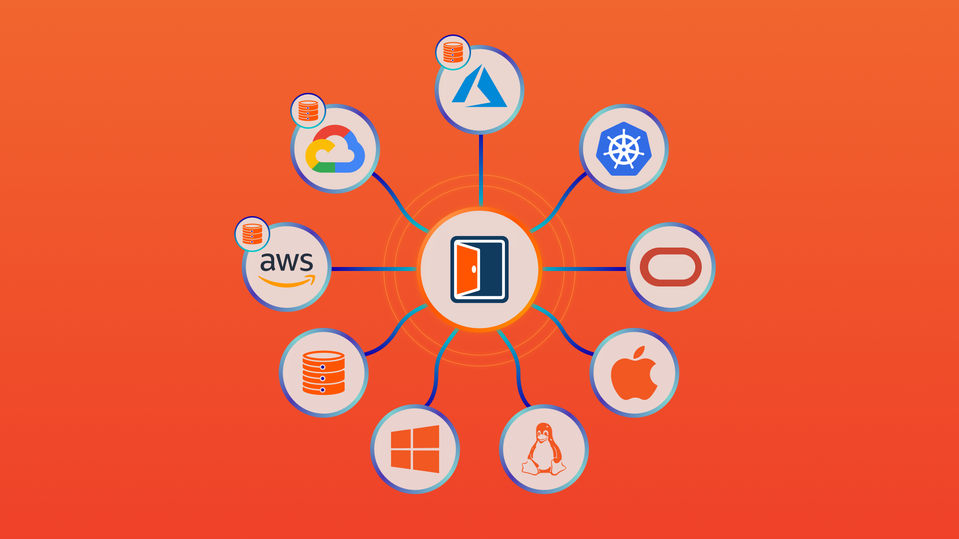 Cloud Infrastructure Access | Privileged Remote Access | BeyondTrust