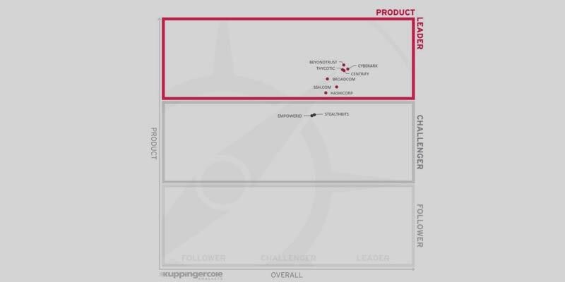 Privileged Access Management for DevOps – BeyondTrust Stands out as a ...