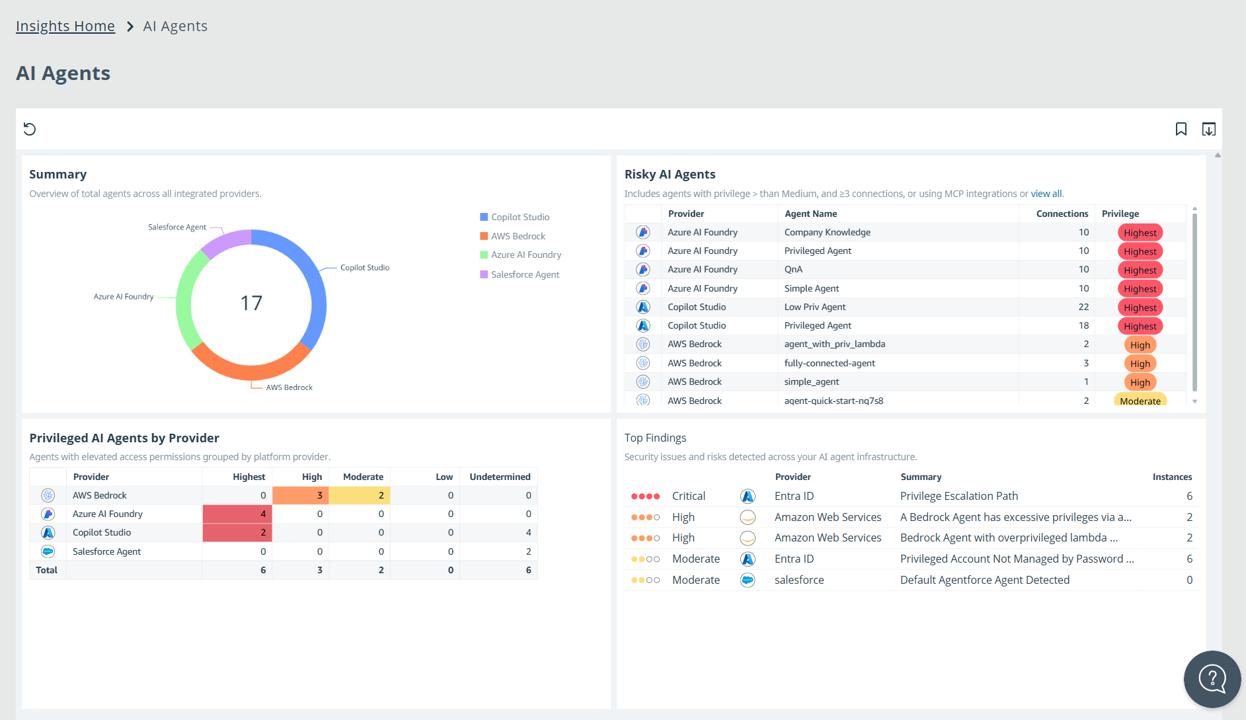 Agentic AI Security | Risks, Solutions & Identity… | BeyondTrust