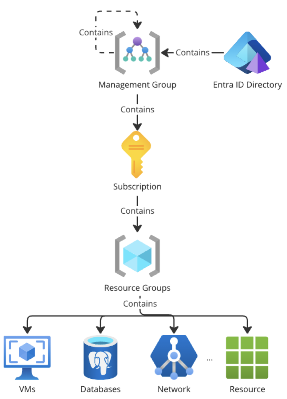 Restless Guests: The True Entra B2B Guest Threat Model | BeyondTrust