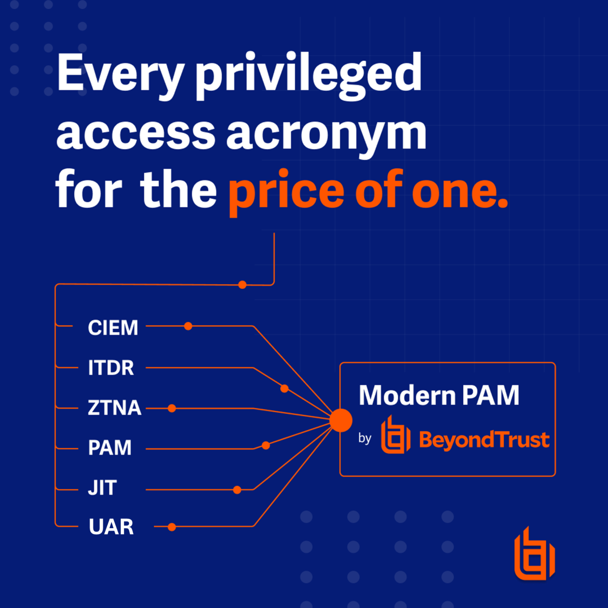 Acronym Overload: Cybersecurity's First Game to Tackle… | BeyondTrust