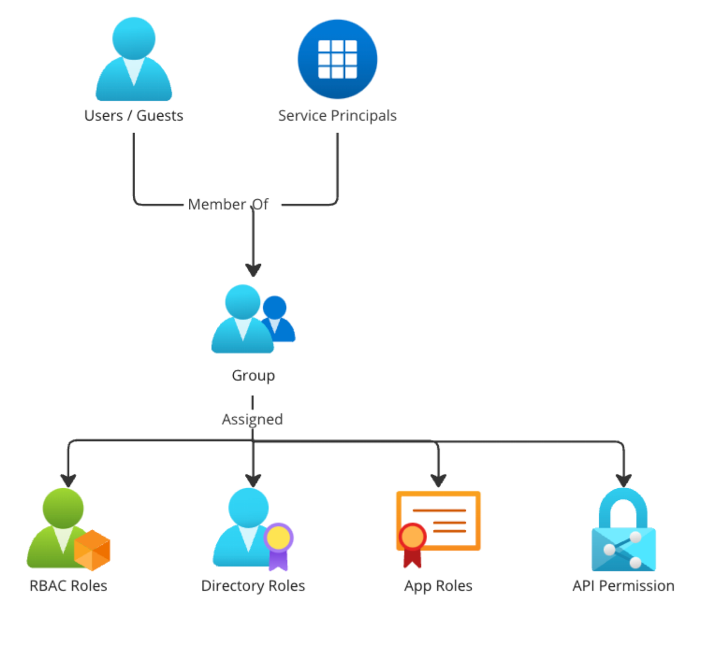 Restless Guests: The True Entra B2B Guest Threat Model | BeyondTrust