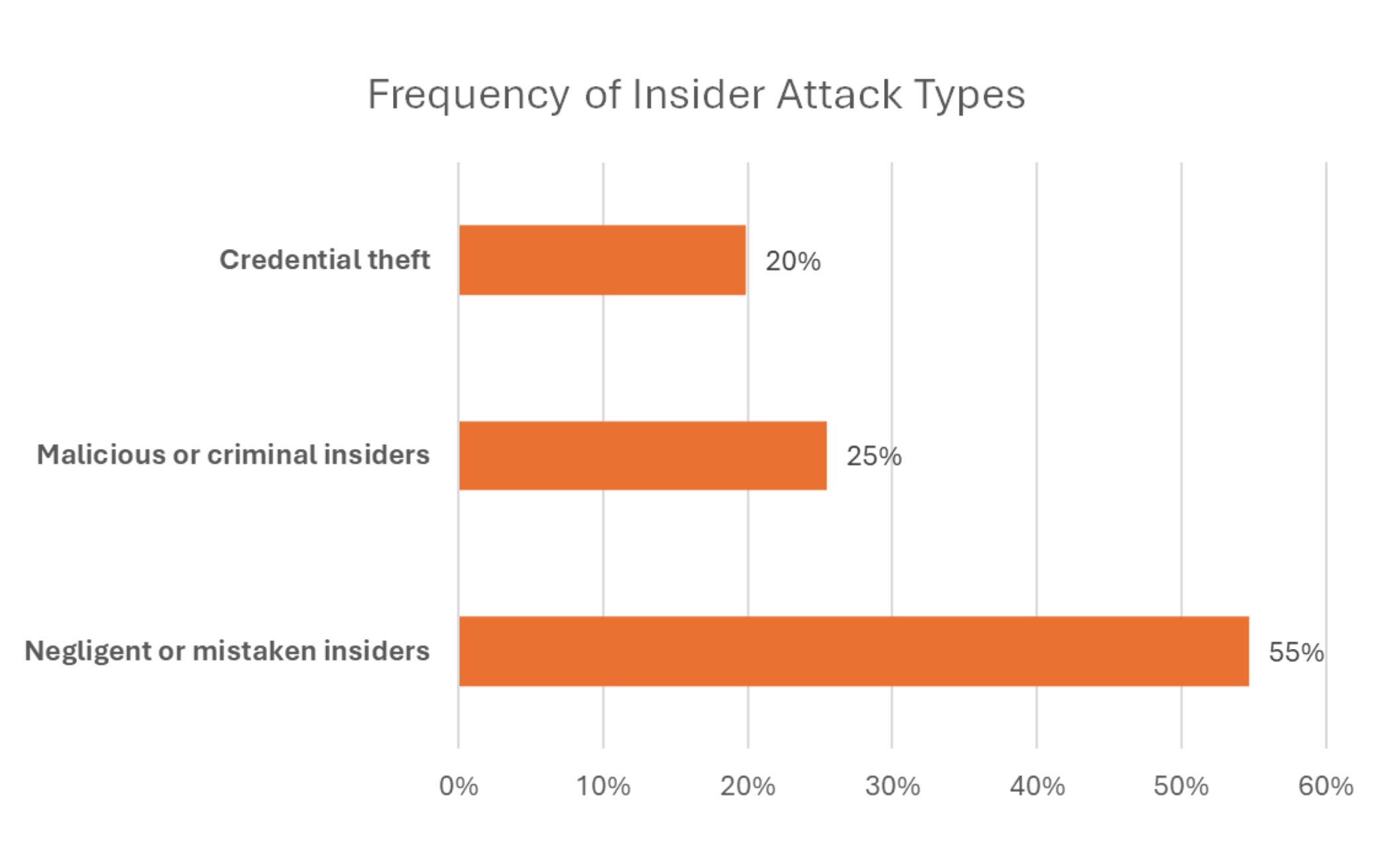 Insider Threat Protection: Stop Internal Risks | BeyondTrust