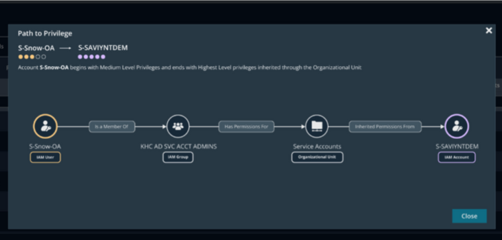 What Is ITDR? Definition, Real Attacks & Proven Defense… | BeyondTrust