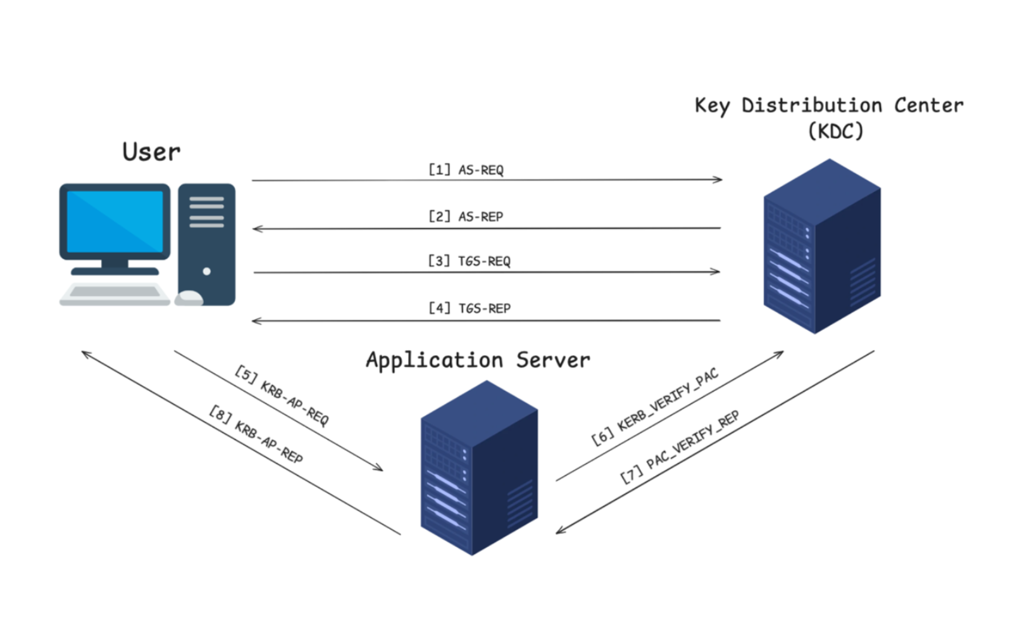 From Heuristics to Histograms: Reinventing… | BeyondTrust