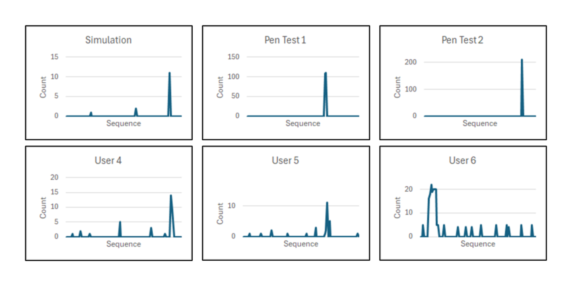 From Heuristics to Histograms: Reinventing… | BeyondTrust