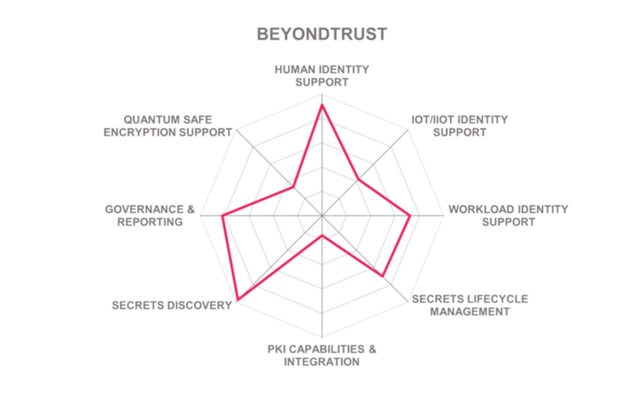BeyondTrust Named an Overall Leader in the 2025… | BeyondTrust