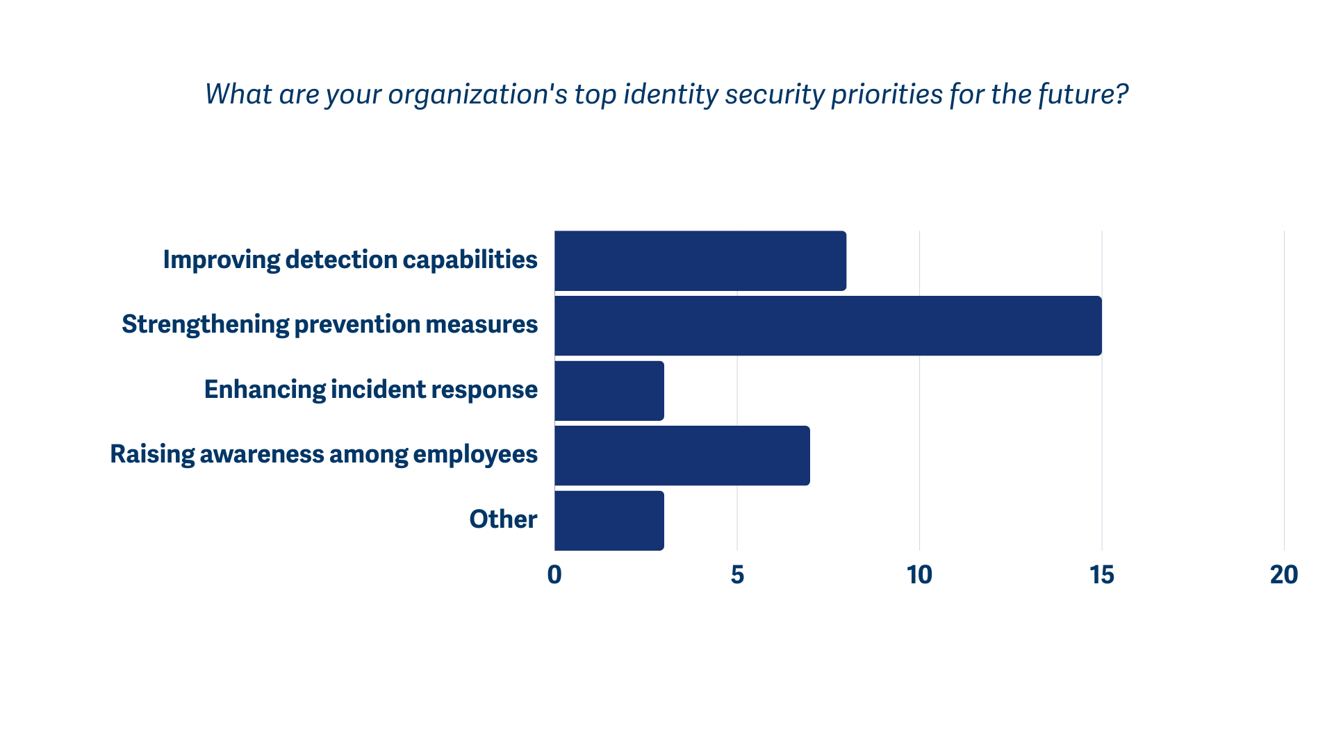 Identity Security Fundamentals for Government Agencies | BeyondTrust