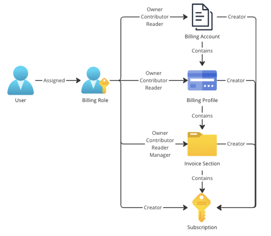 Restless Guests: The True Entra B2B Guest Threat Model | BeyondTrust