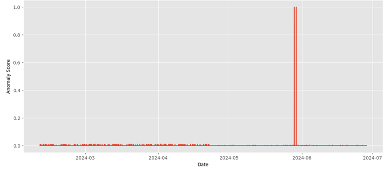 A Guide to Using Longitudinal Data Analysis for… | BeyondTrust