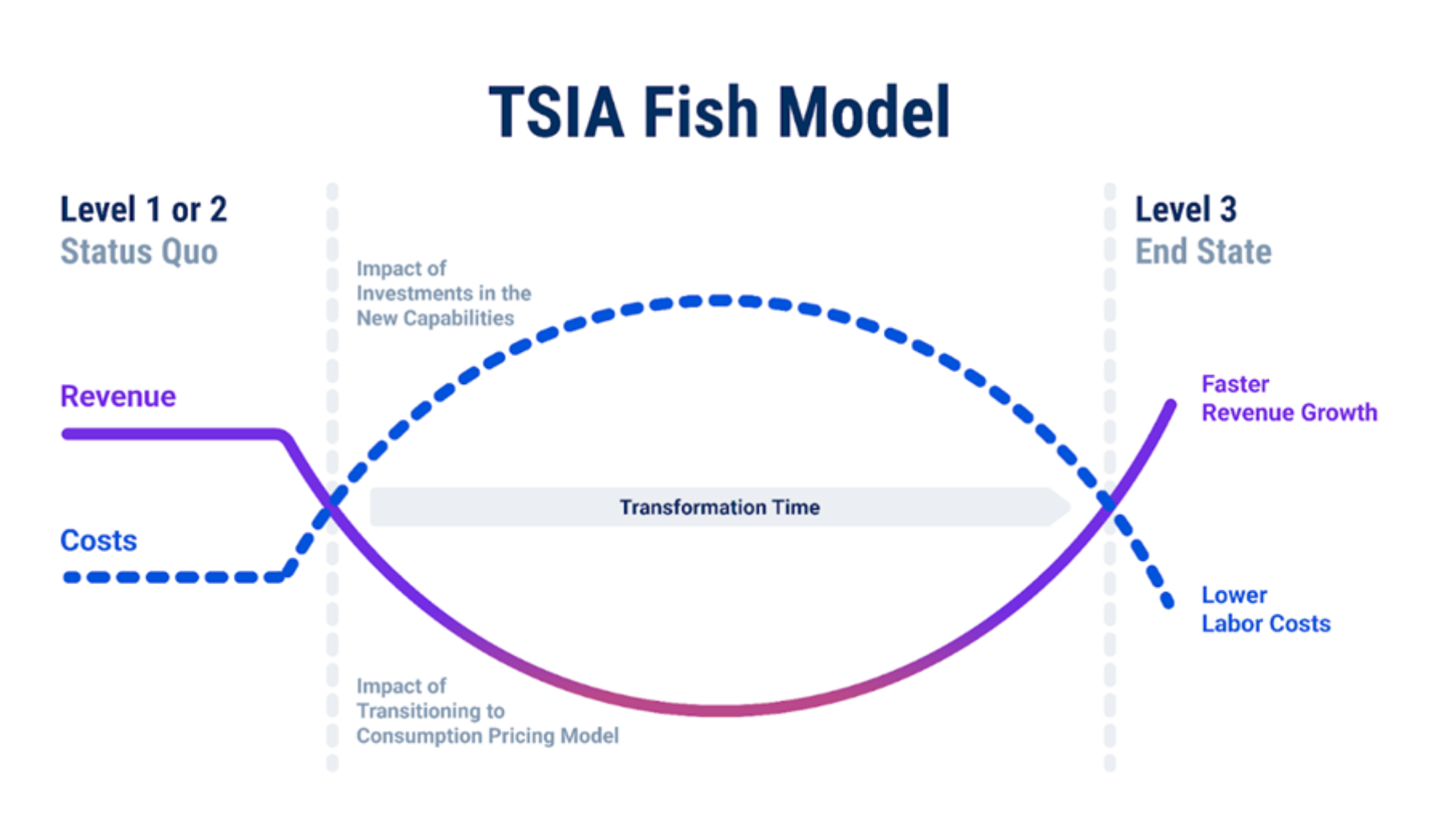 Channel Predictions for 2025 and Beyond: The… | BeyondTrust