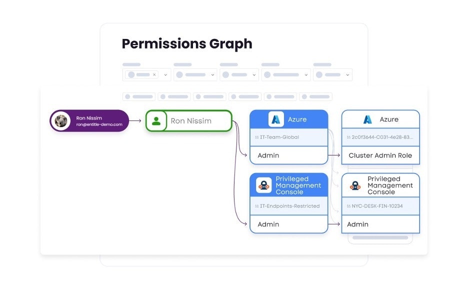 Least Privilege Defense-in-Depth | BeyondTrust