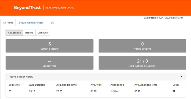 Improve IT Service Desk Efficiency | BeyondTrust