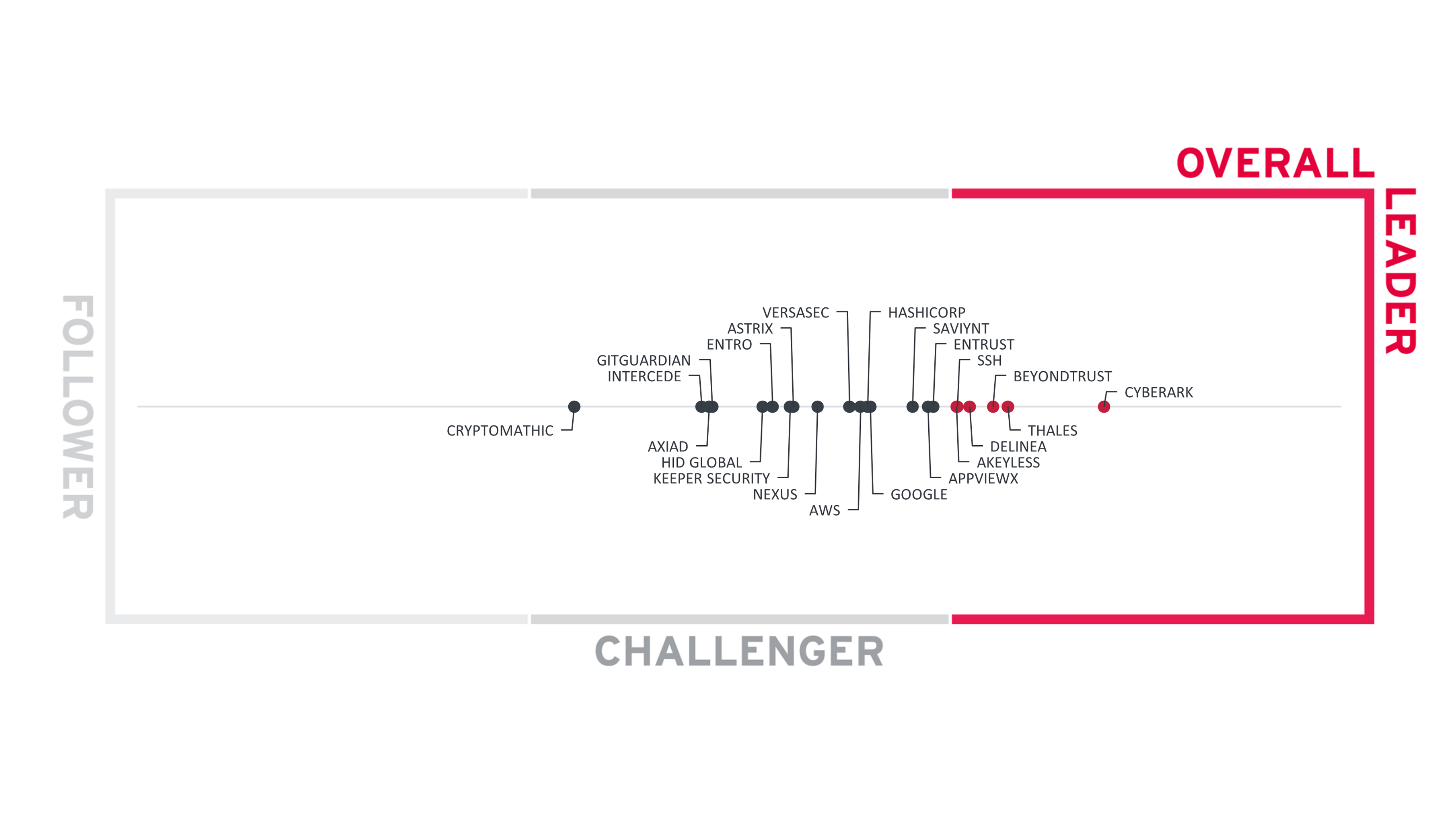Competitor Comparisons | BeyondTrust
