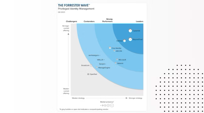 Forrester Wave: Privileged Identity Management 2023 | BeyondTrust