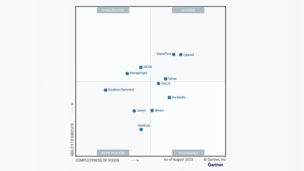 Gartner Magic Quadrant pour la gestion des accès… | BeyondTrust