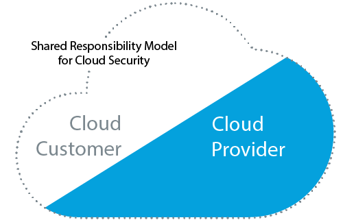 Cloud Security | BeyondTrust