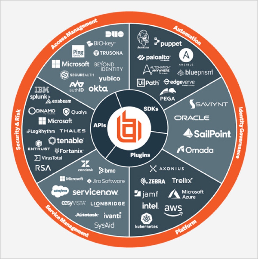 Technology Alliances | BeyondTrust