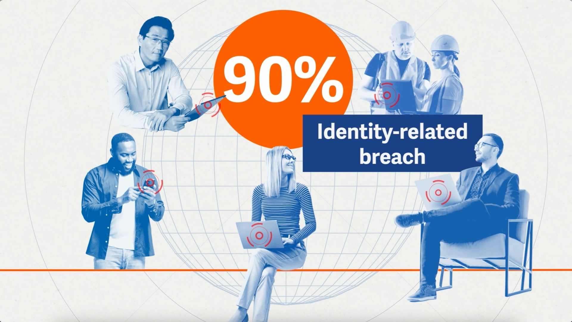 Identity and Access Security | BeyondTrust